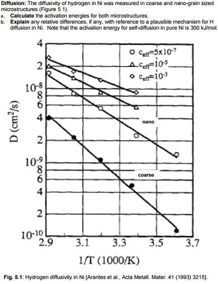 Solved Diffusion: The diffusivity of hydrogen in NI was | Chegg.com