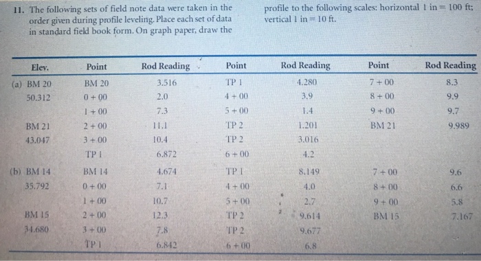 Solved 11. The following sets of field note data were taken | Chegg.com