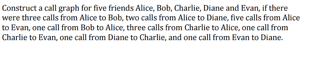 Solved Construct a call graph for five friends Alice, Bob, | Chegg.com