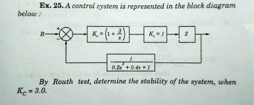 Solved Ex. 25. A control system is represented in the block | Chegg.com