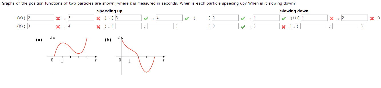 Solved Graphs of the position functions of two particles are | Chegg.com