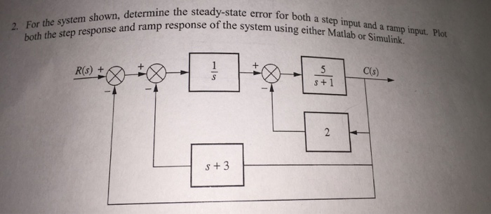 Solved For the system shown, determine the steady-state | Chegg.com