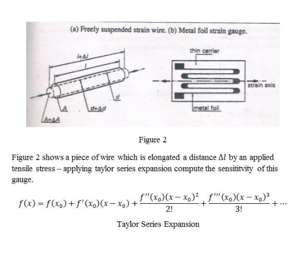 Solved (a) Freely suspended strain wire. (b) Metal foil | Chegg.com