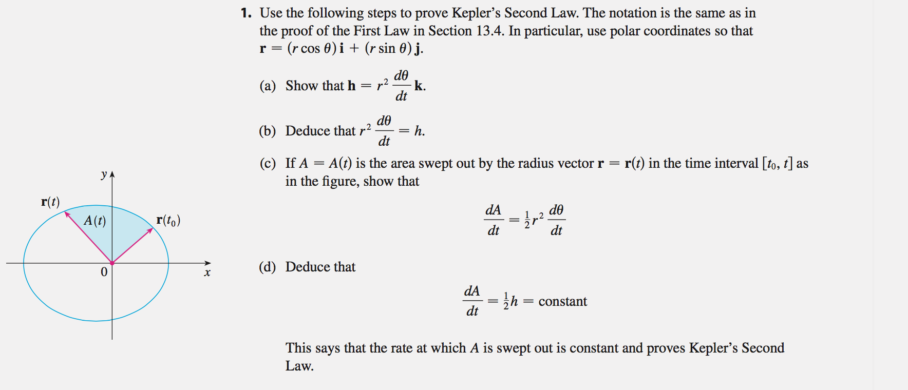 Keplers Second Law Equation Keplers Laws Of Planetary Motion