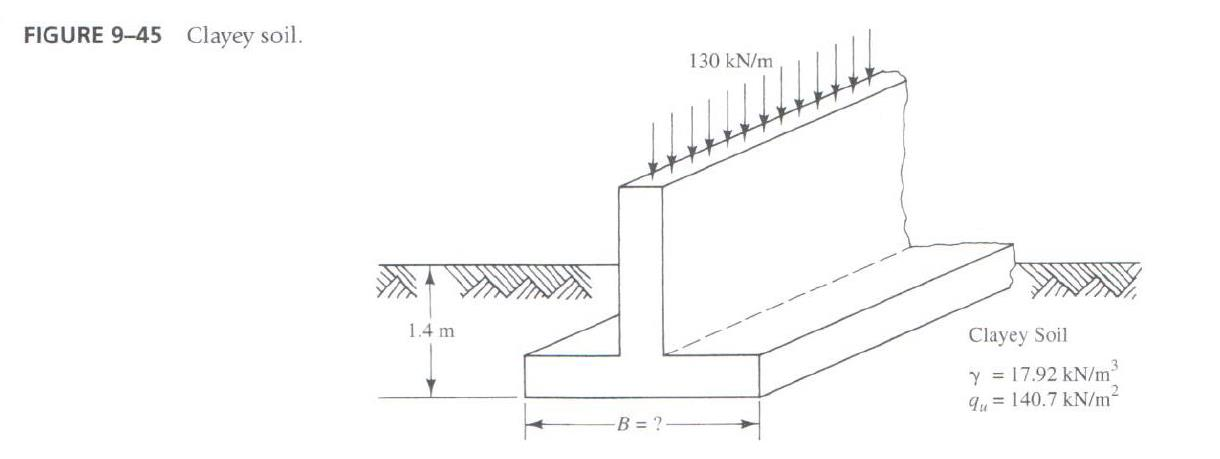 Solved A wall footing is to be constructed on a uniform | Chegg.com