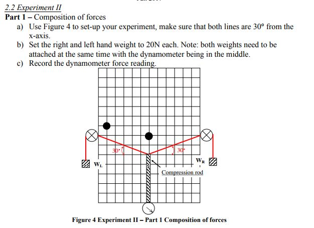 Solved Composition of forces a) Use Figure 4 to set-up your | Chegg.com
