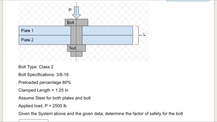 Solved Determine the factor of safety for the bolt with the | Chegg.com