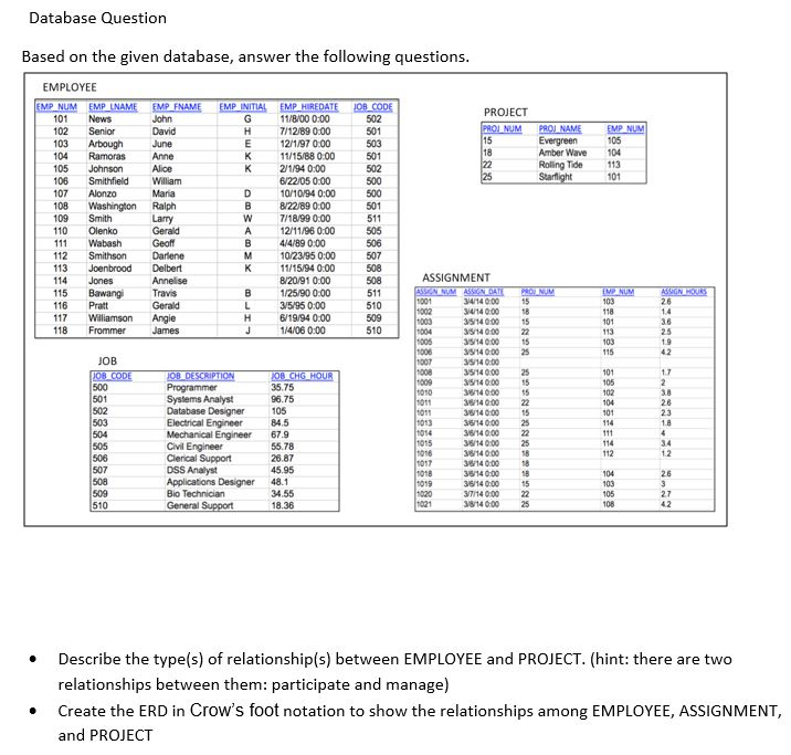 Solved Database Question Based on the given database, answer | Chegg.com