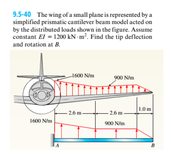 Solved 9.5-40 The wing of a small plane is represented by a | Chegg.com