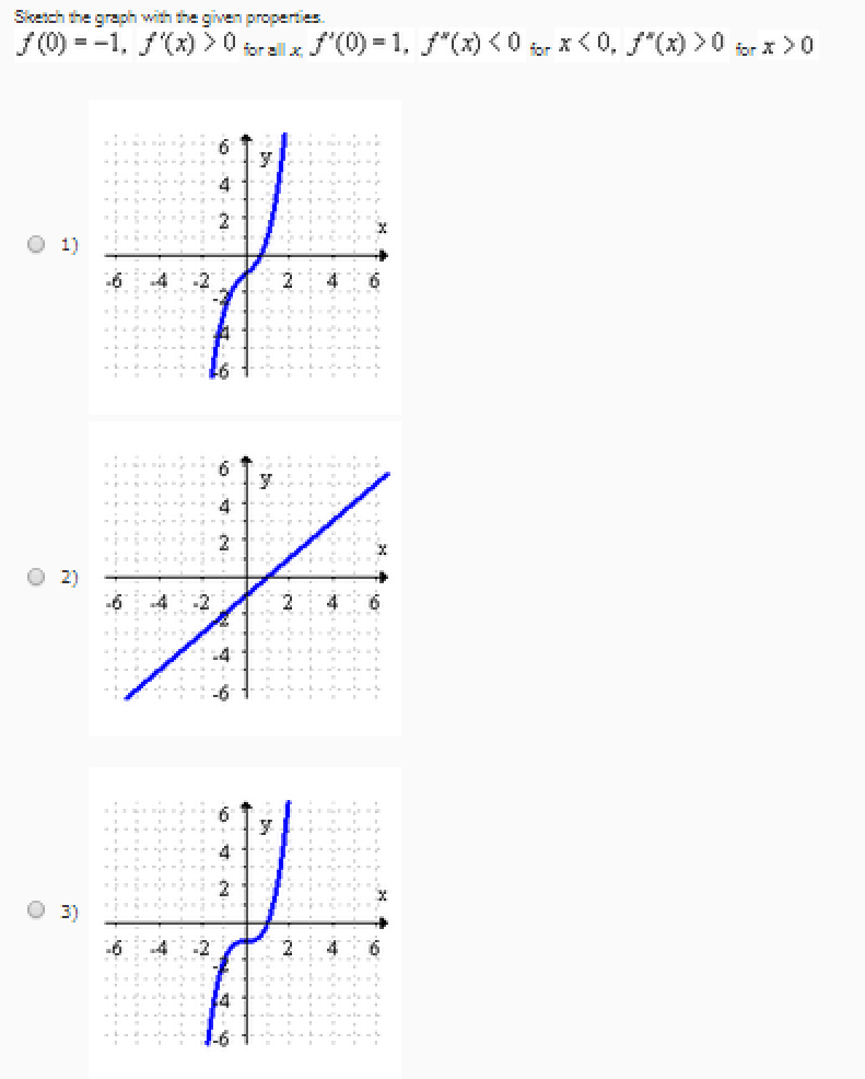 Solved Sketch the graph with given properties. f(0) = -1. | Chegg.com