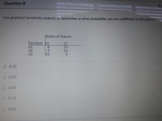 Solved Use graphical sensitivity analysis to determine at | Chegg.com