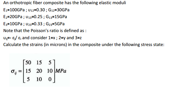 Solved An orthotropic fiber composite has the following | Chegg.com
