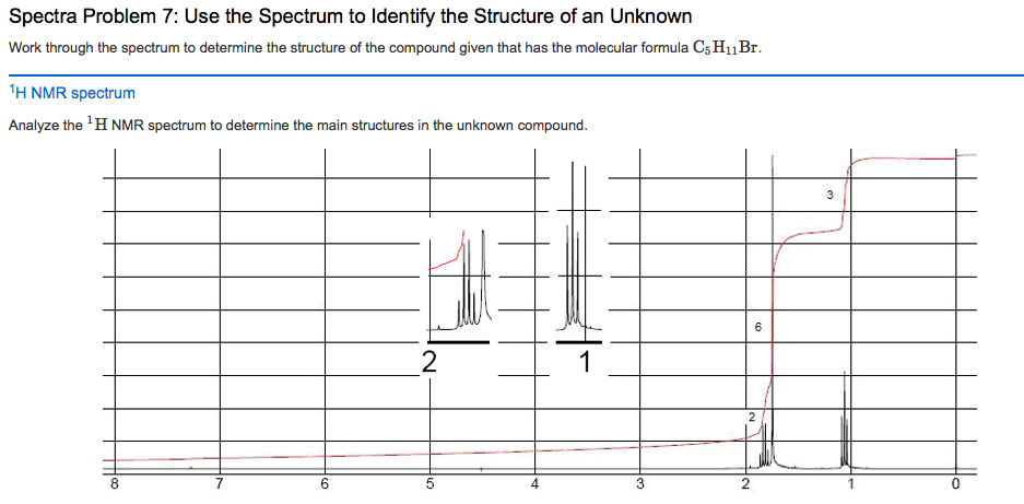 Solved Spectra Problem 7: Use the Spectrum to ldentify the | Chegg.com