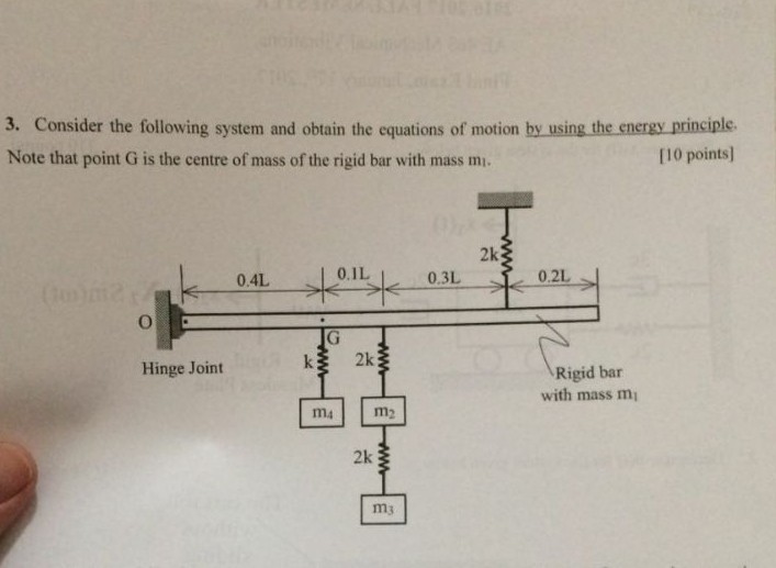 Solved 3. Consider the following system and obtain the | Chegg.com