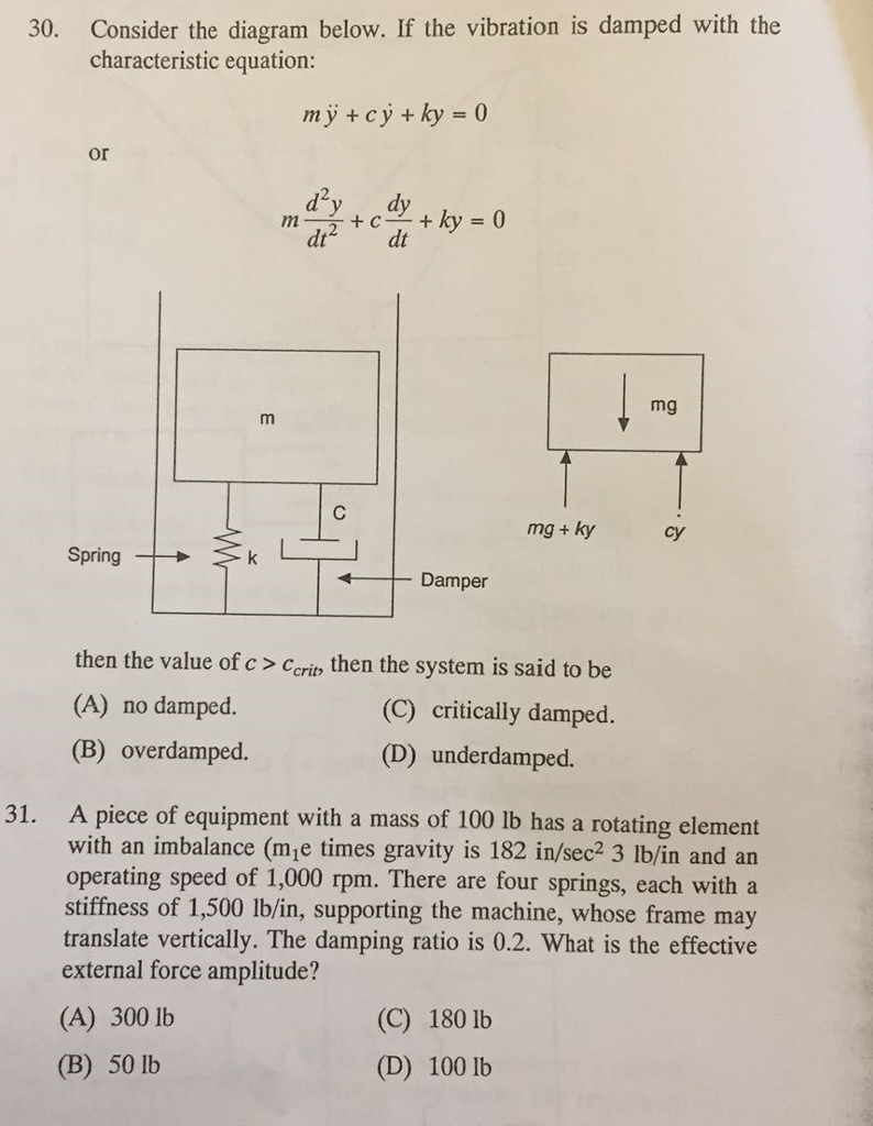 Solved 30. Consider the diagram below. If the vibration is | Chegg.com