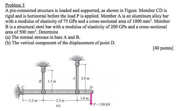 Solved A pin-connected structure is loaded and supported, as | Chegg.com