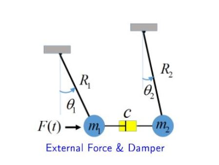 Solved External Force & Damper | Chegg.com