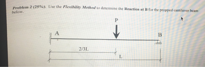 Solved Use the Flexibility Method to determine the Reaction | Chegg.com