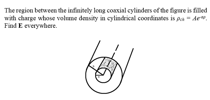 Solved The region between the infinitely long coaxial | Chegg.com
