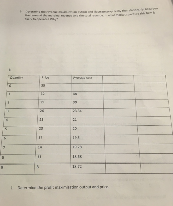 Solved Determine the revenue maximization output and | Chegg.com