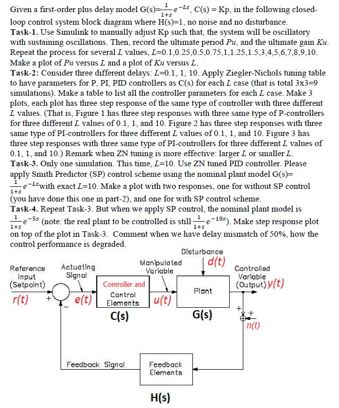 Solved Given a first-order plus delay model G(S)+es, C(s) | Chegg.com