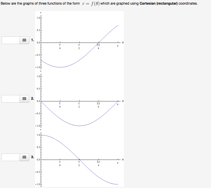 Solved Below are the graphs of three functions of the form | Chegg.com