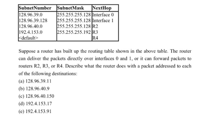 Solved Suppose a router has built up the routing table | Chegg.com