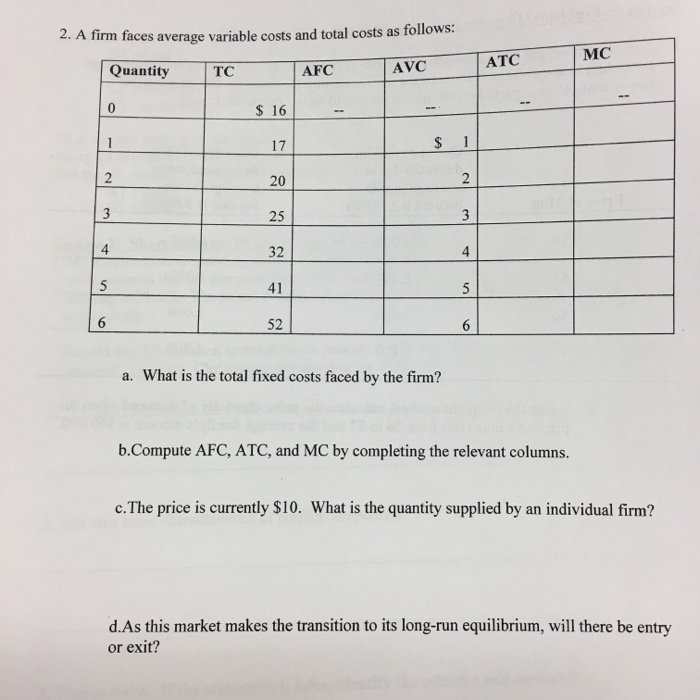 Solved A firm faces average variable costs and total costs | Chegg.com