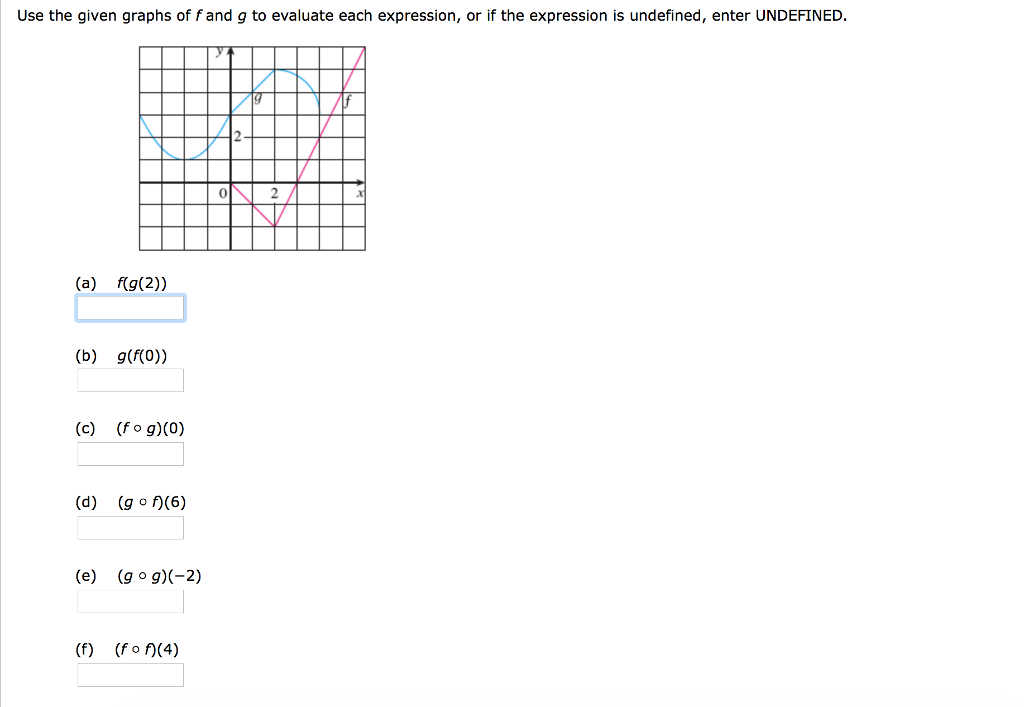 Solved Use the given graphs of f and g to evaluate each | Chegg.com