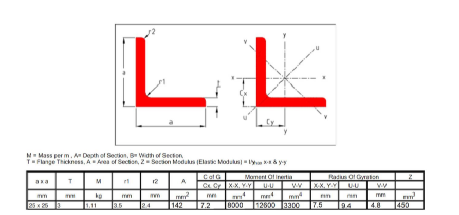 Solved Find the moment of inertia for the angle bar cross | Chegg.com