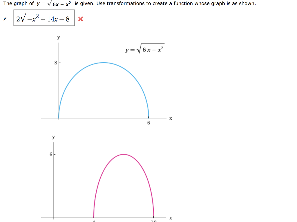Solved The graph of y = V6x-xi is given. Use transformations | Chegg.com