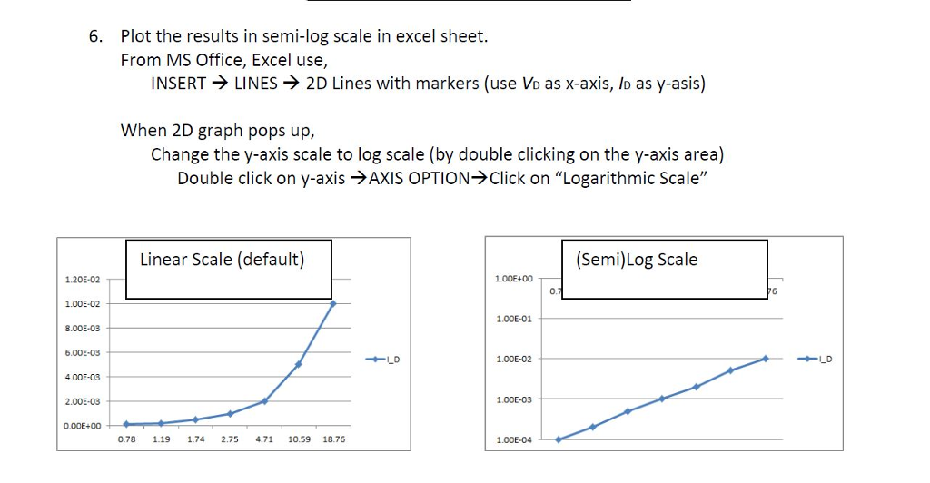 Solved 1. In this lab, you will be taking i-v measurements | Chegg.com