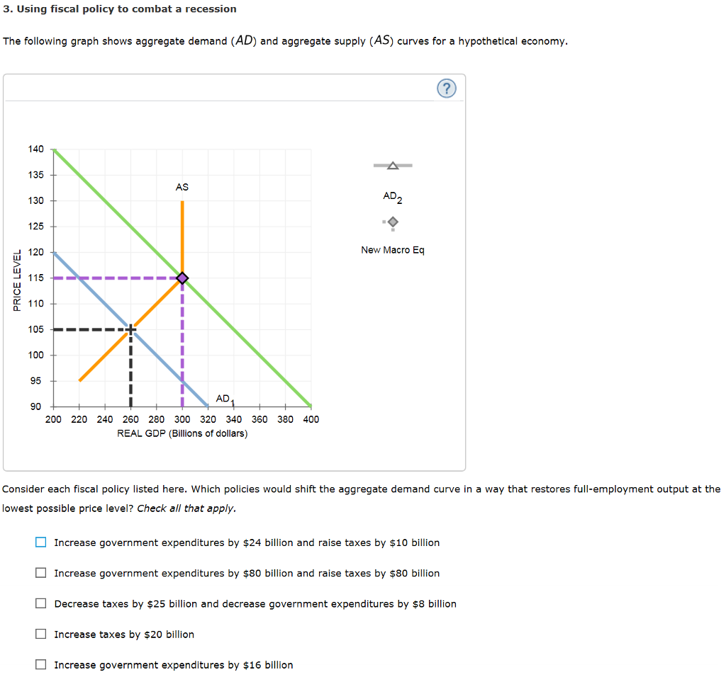 Solved Using fiscal policy to combat a recession the | Chegg.com Solved Using fiscal policy to combat a recession the | Chegg.com