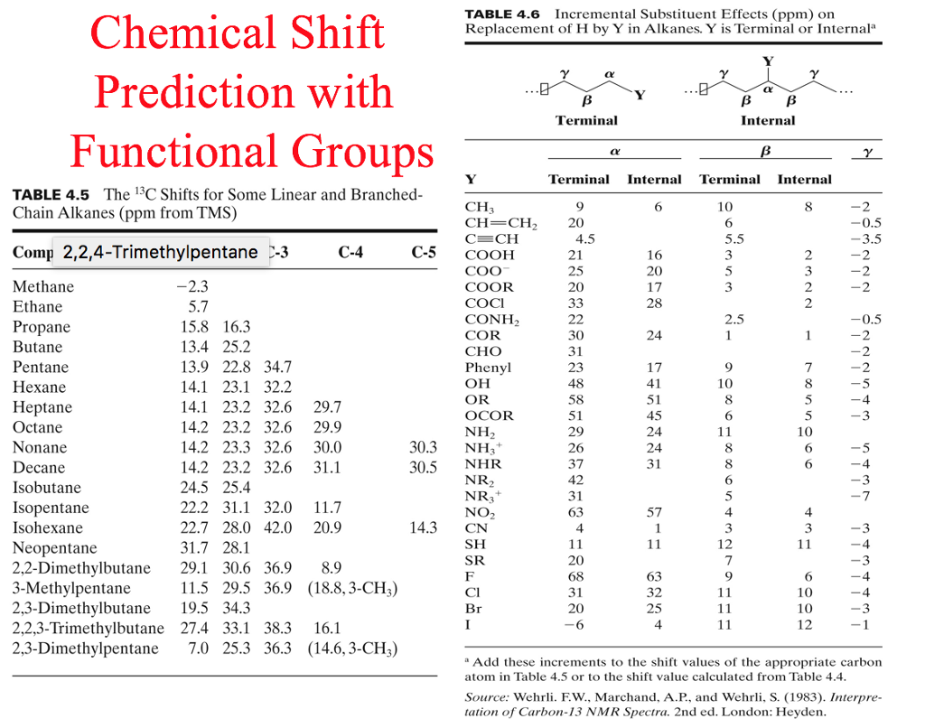 Solved 4.(10) Using the tables provided in your text (also | Chegg.com