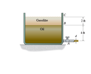 Solved Determine the initial discharge from the tank.The | Chegg.com