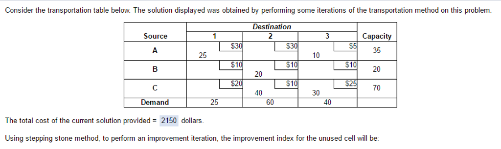 Solved Consider the transportation table below. The solution | Chegg.com