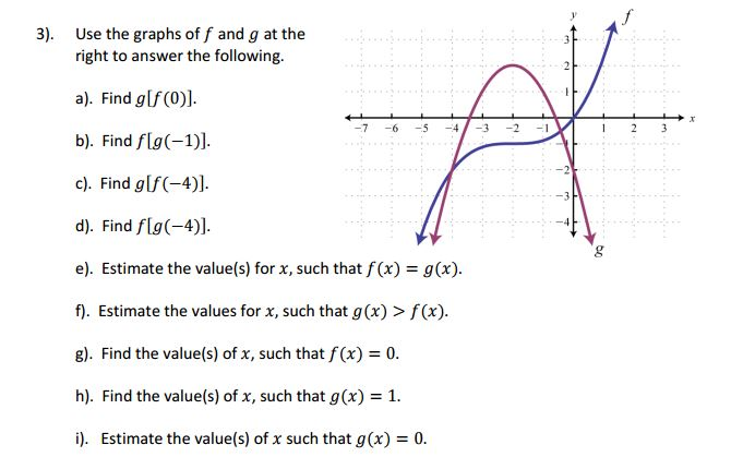 Solved Use the graphs of f and g at the right to answer the | Chegg.com
