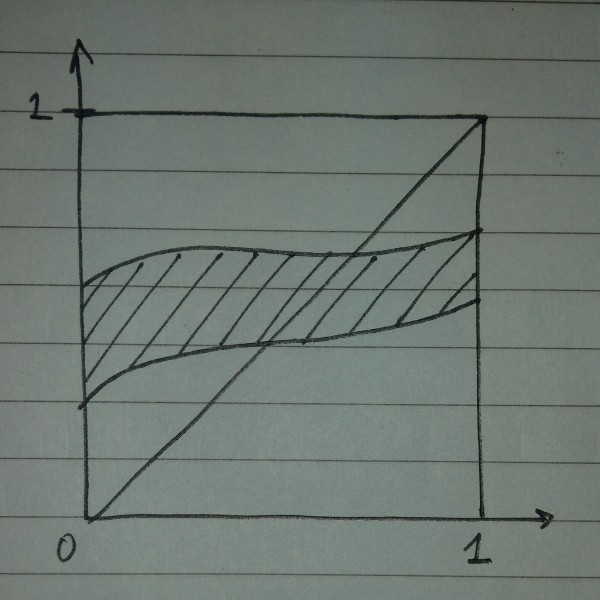 Solved Using the Kakutani Fixed Point Theorem, find the | Chegg.com Solved Using the Kakutani Fixed Point Theorem, find the | Chegg.com