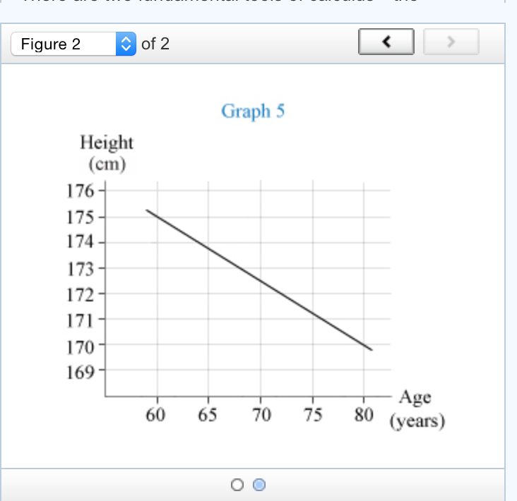Solved Derivatives Learning Goal To understand the concept | Chegg.com