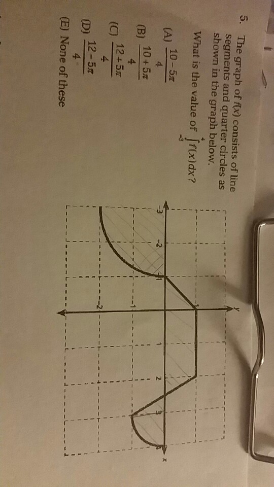 Solved The graph of f(x) consists of line segments and | Chegg.com