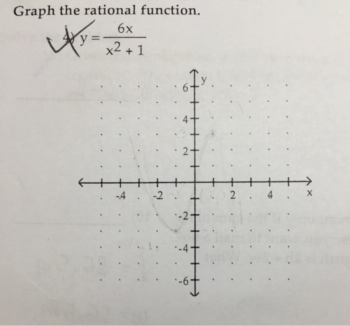 Solved Graph the rational function. Y = 6x/x^2+1 | Chegg.com