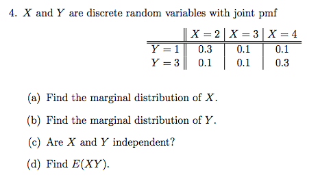 Solved X and Y are discrete random variables with joint pmf | Chegg.com