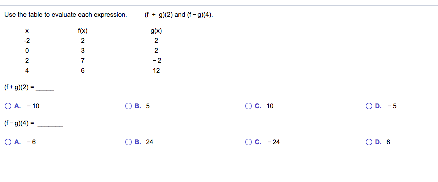 Solved Use the table to evaluate each expression. fg)(2) and | Chegg.com