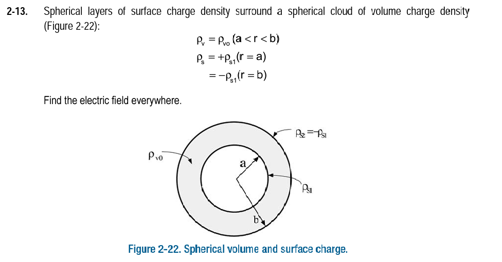 Solved Spherical layers of surface charge density surround a | Chegg.com