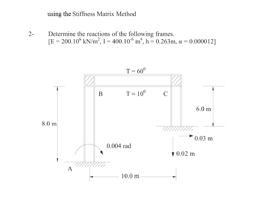 using the Stiffness Matrix Method 2 Determine the | Chegg.com