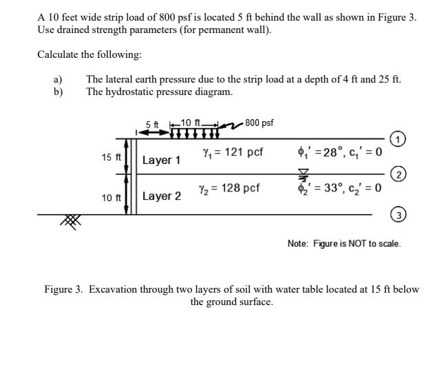 Solved A 10 feet wide strip load of 800 psf is located 5 ft | Chegg.com