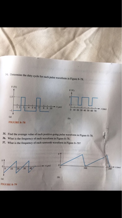 Solved Determine the duty cycle for each pulse waveform in | Chegg.com