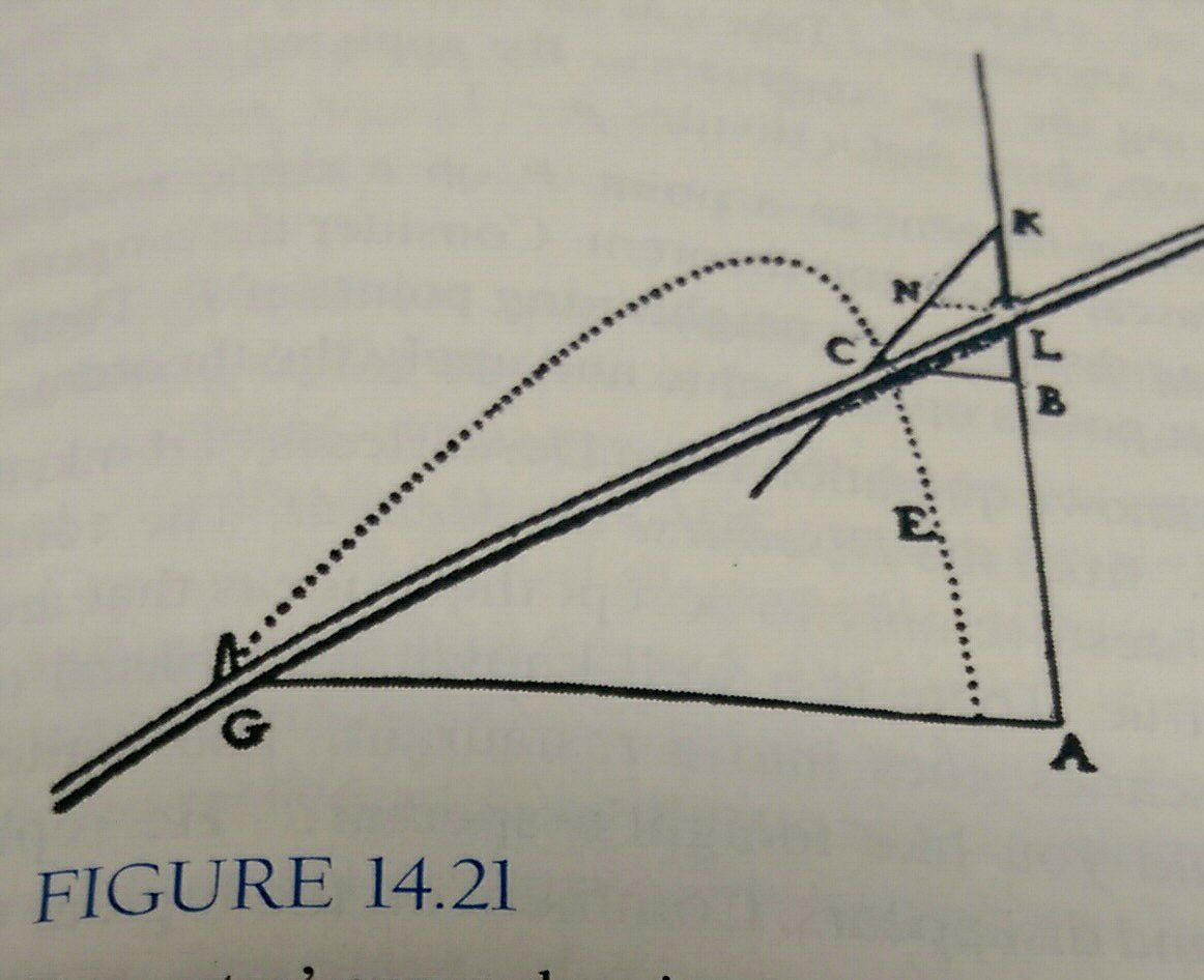 Solved this problem illustrates one of Descartes' machines | Chegg.com