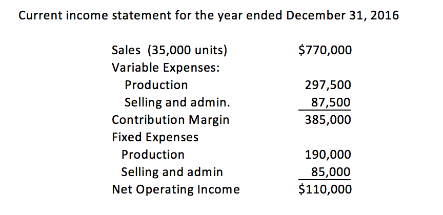 Solved Current income statement for the year ended December | Chegg.com