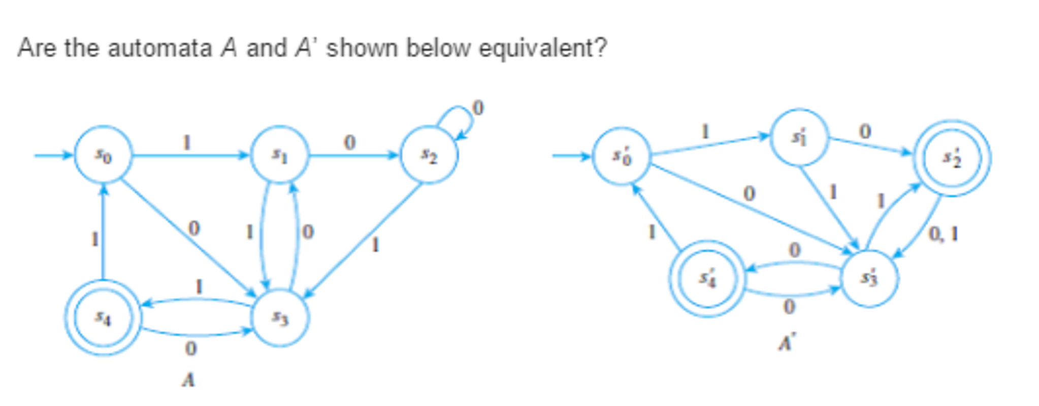 Solved Are the automata A and A' shown below equivalent? | Chegg.com